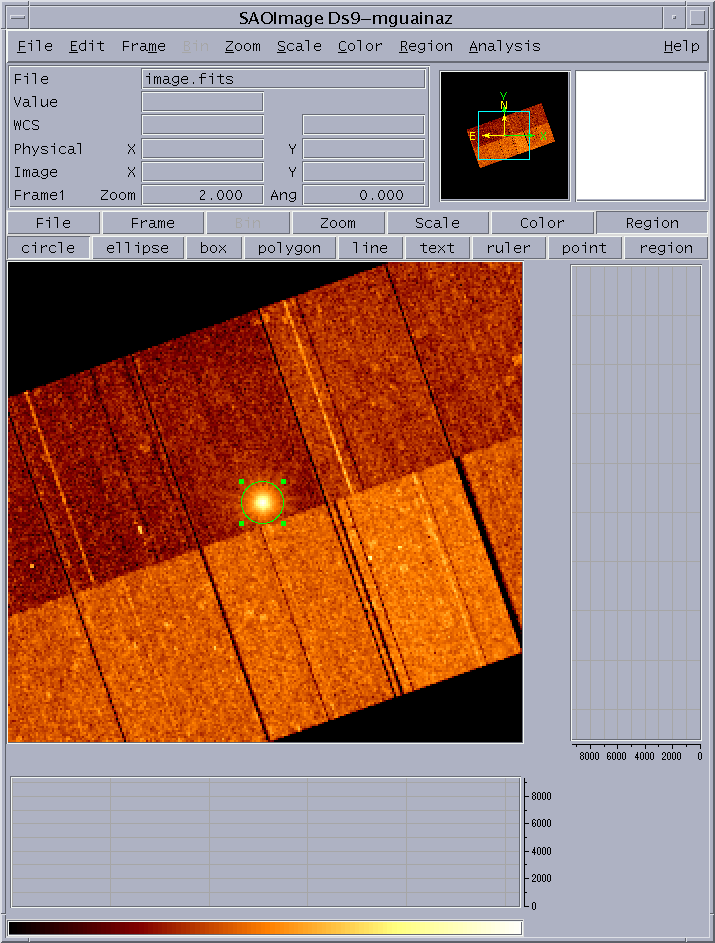 How to extract pn spectra of a point-like source, with the associated ...